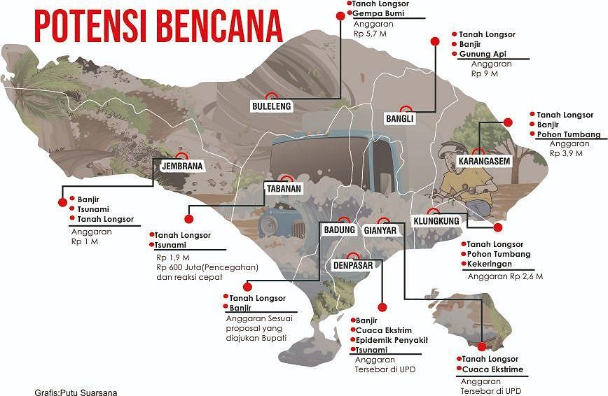 Potensi Bencana di Bali | BALIPOST.com