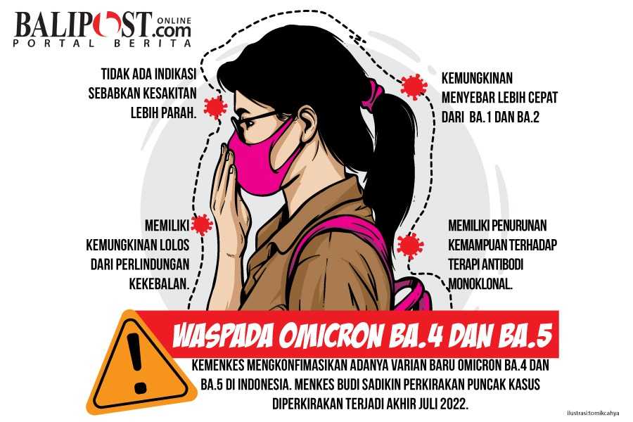 Waspada Omicron BA.4 dan BA.5 | BALIPOST.com