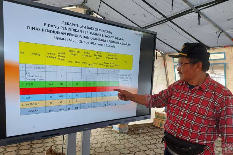 Sejumlah Tenaga Pengajar dan Siswa Meninggal Akibat Gempa | BALIPOST.com