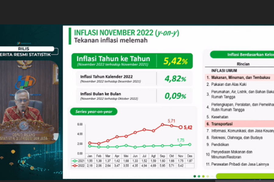 BPS Catat Inflasi IHK Menurun | BALIPOST.com