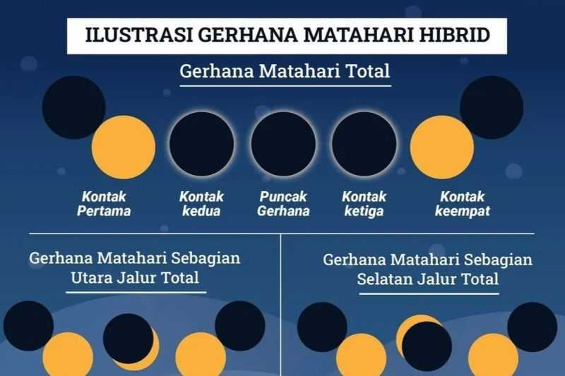 Konsekuensi Gerhana Hibrida, Waspadai Potensi Banjir Rob | BALIPOST.com